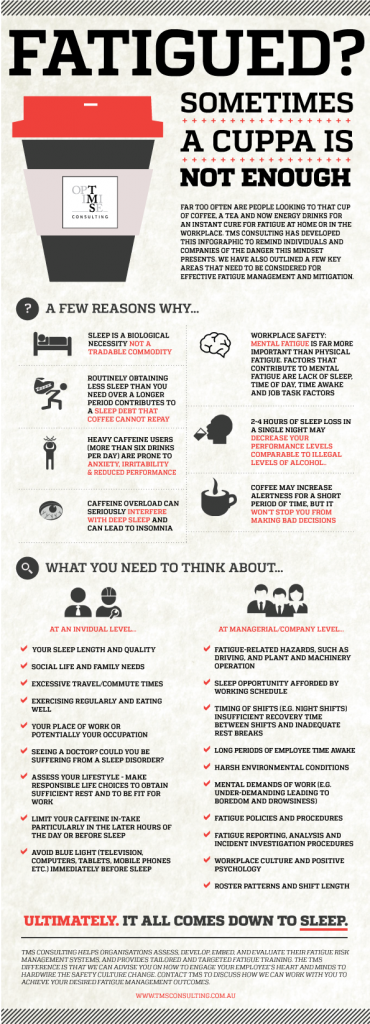 Sometimes a cuppa is not enough in Fatigue Management (Infographic)