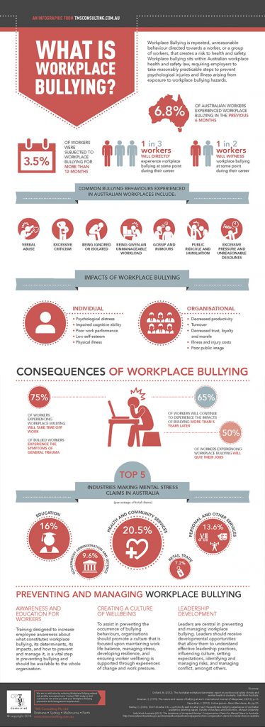 What is Workplace Bullying? [Infographic] - TMS Consulting