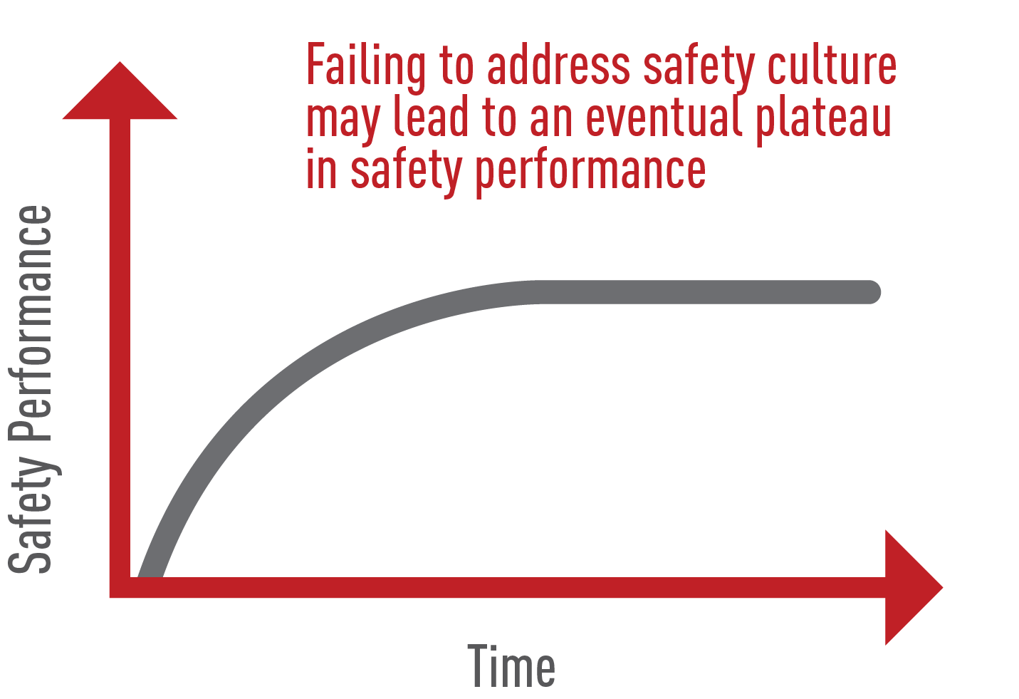 What is the ‘Next Big Thing’ in Safety? - TMS Consulting