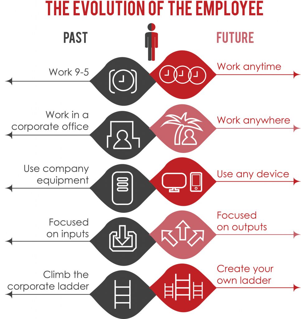 The Digital Workspace: Essential Changes in an Evolving Culture - TMS ...