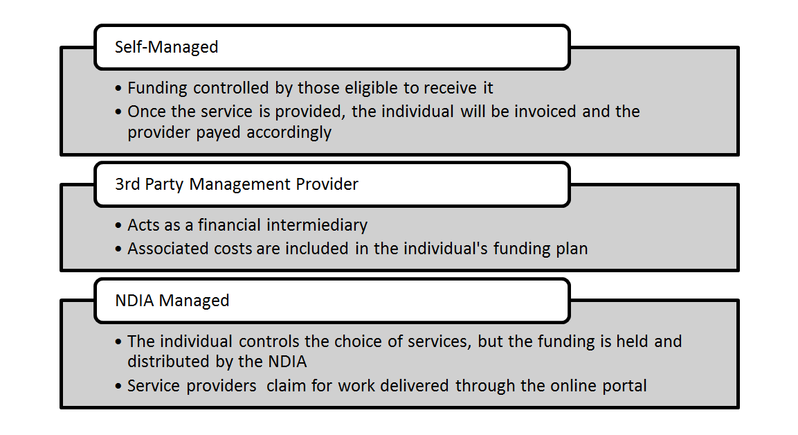 Transitioning to the NDIS – Are you ready? - TMS Consulting