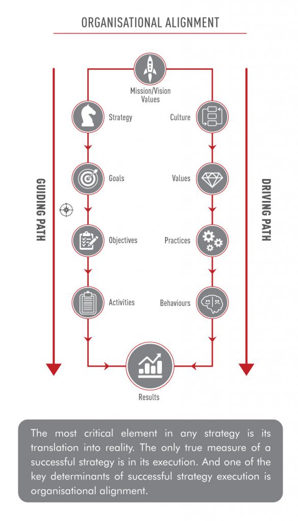 Culture Eats Strategy for Breakfast [Blog] - TMS Consulting