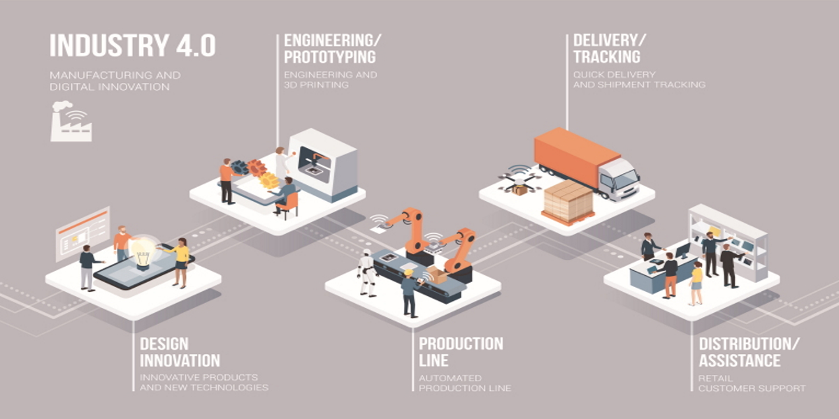 Does Your Organisation Have the Change Capabilities to Embrace and ...