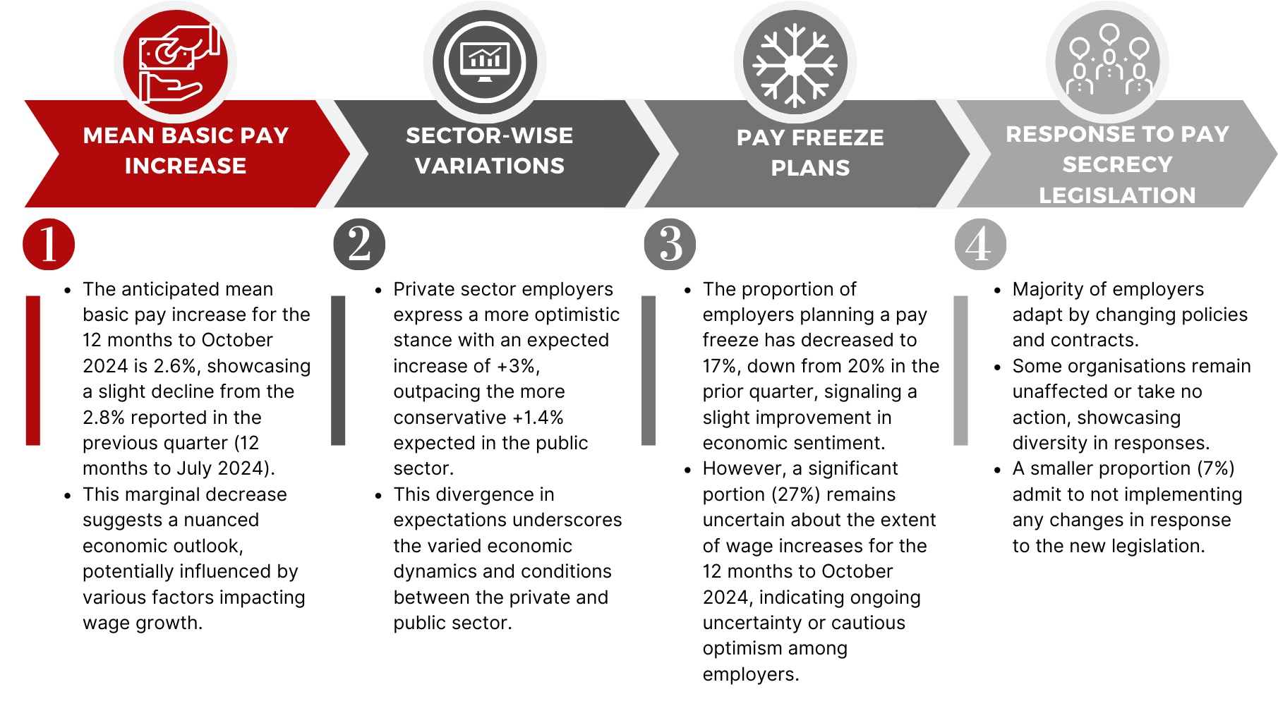 The Future Landscape of Work for HR Leaders and Businesses: Key ...