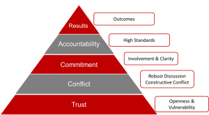 Team Development Consultants | TMS Consulting