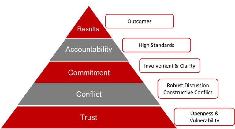 Team Development Consultants | TMS Consulting