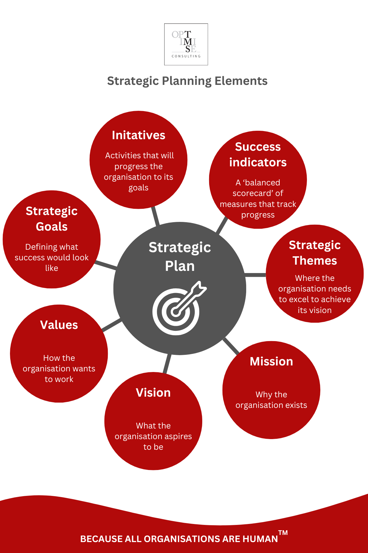 Strategic Planning Consultants | TMS Consulting