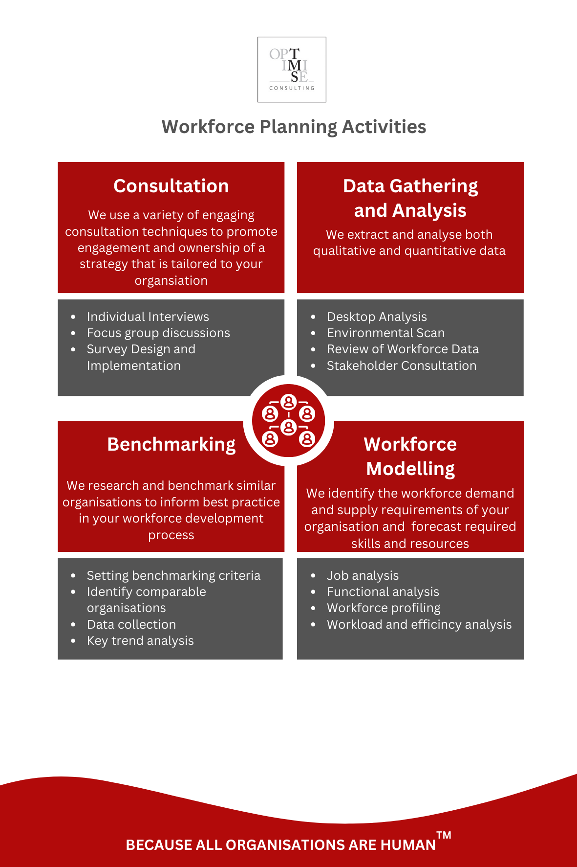 TMS | Workforce Planning Consultants - Brisbane, Melbourne, Sydney