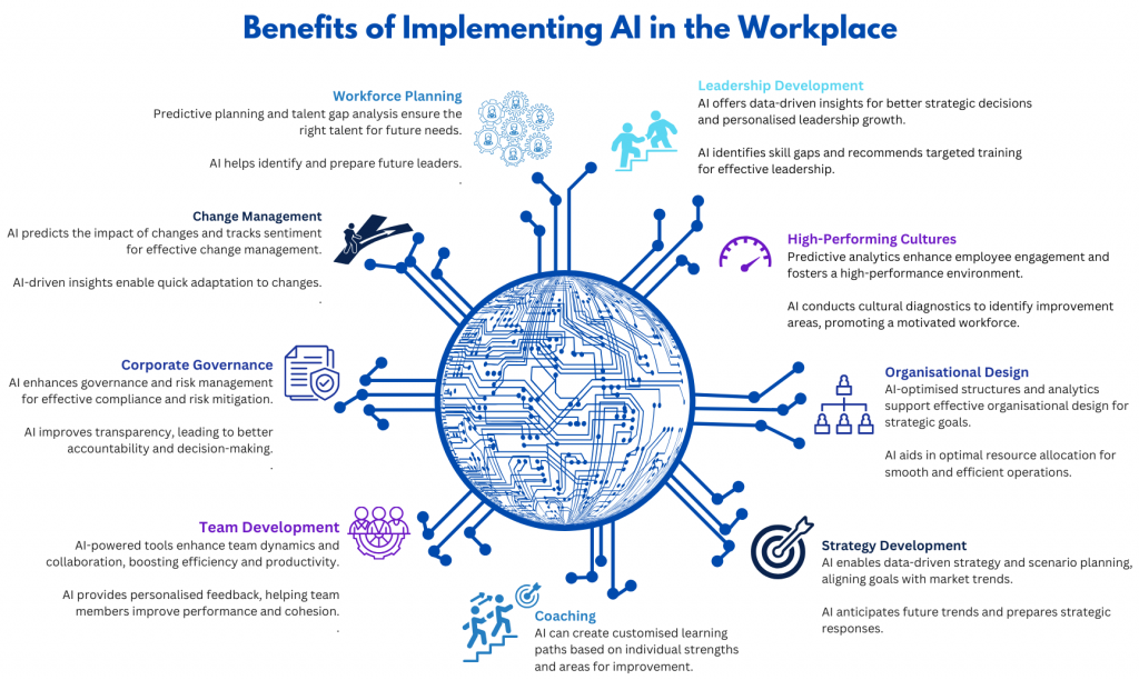AI in the Workplace | TMS Consulting